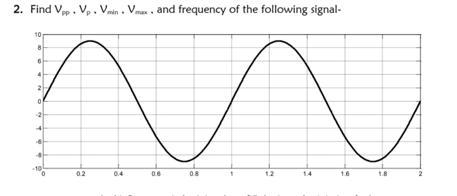 Solved 2. Find Vpp , Vp , Vrmin , Vmax , and frequency of | Chegg.com