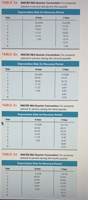 Solved TABLE 2a MACRS Mid-Quarter Convention: For | Chegg.com