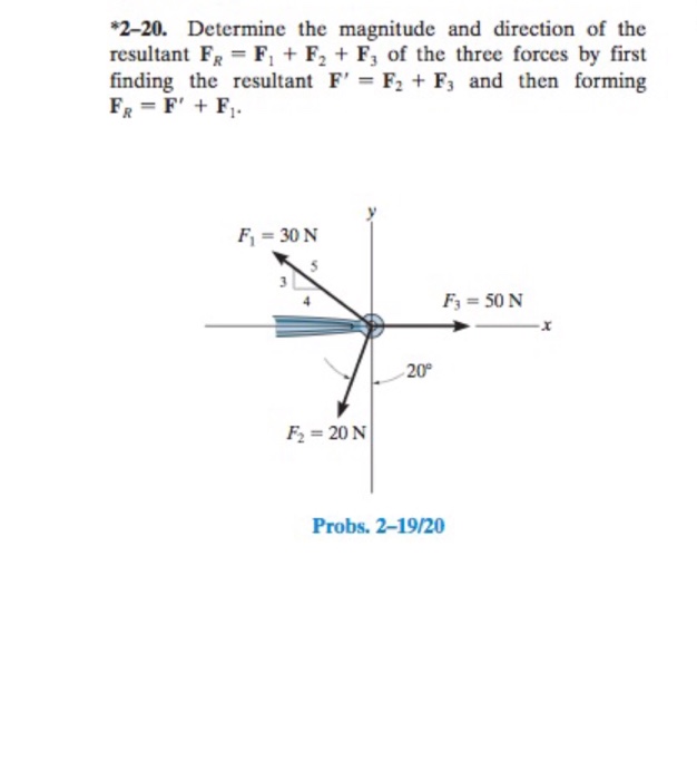 Solved 2-6. Resolve the force F2 into components acting | Chegg.com