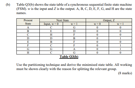 Solved Table Q3(b) shows the state table of a synchronous | Chegg.com