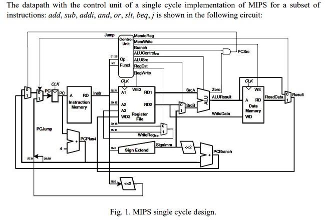 Solved Implement The Jal Instruction In The Block Diagram As 