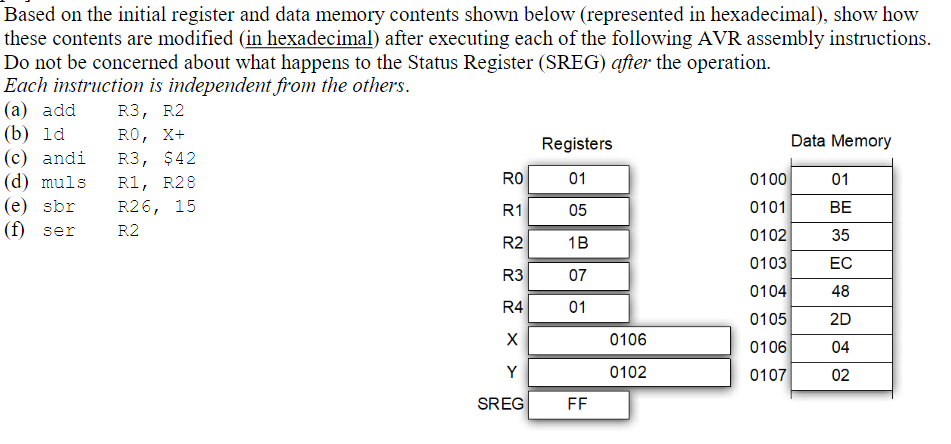 Solved Based on the initial register and data memory | Chegg.com