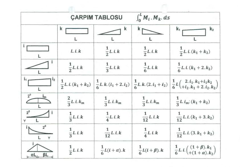 Solved I don't know if the multiplication table I will give | Chegg.com