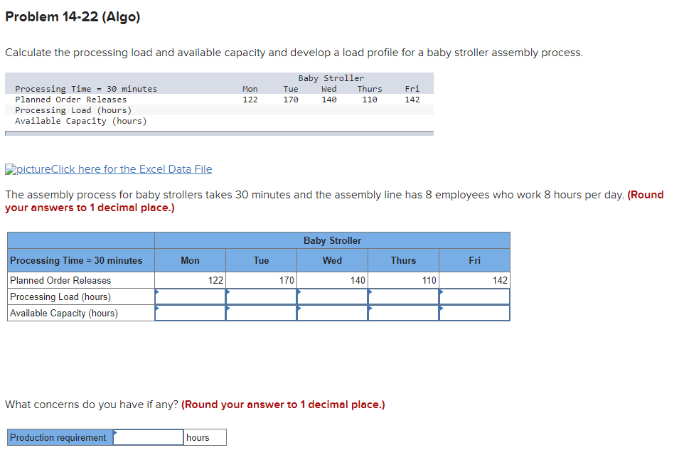 Solved Problem 14-22 (Algo) Calculate the processing load | Chegg.com