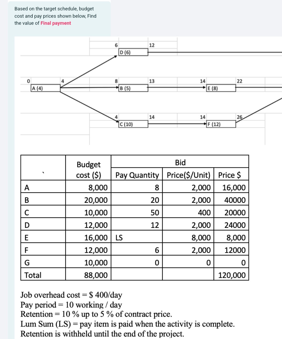 Solved Based on the target schedule, budgetcost and pay | Chegg.com