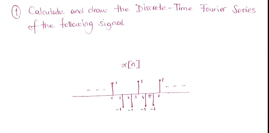 Solved Calculate and draw the Discrete-Time Tourier Seriesof | Chegg.com