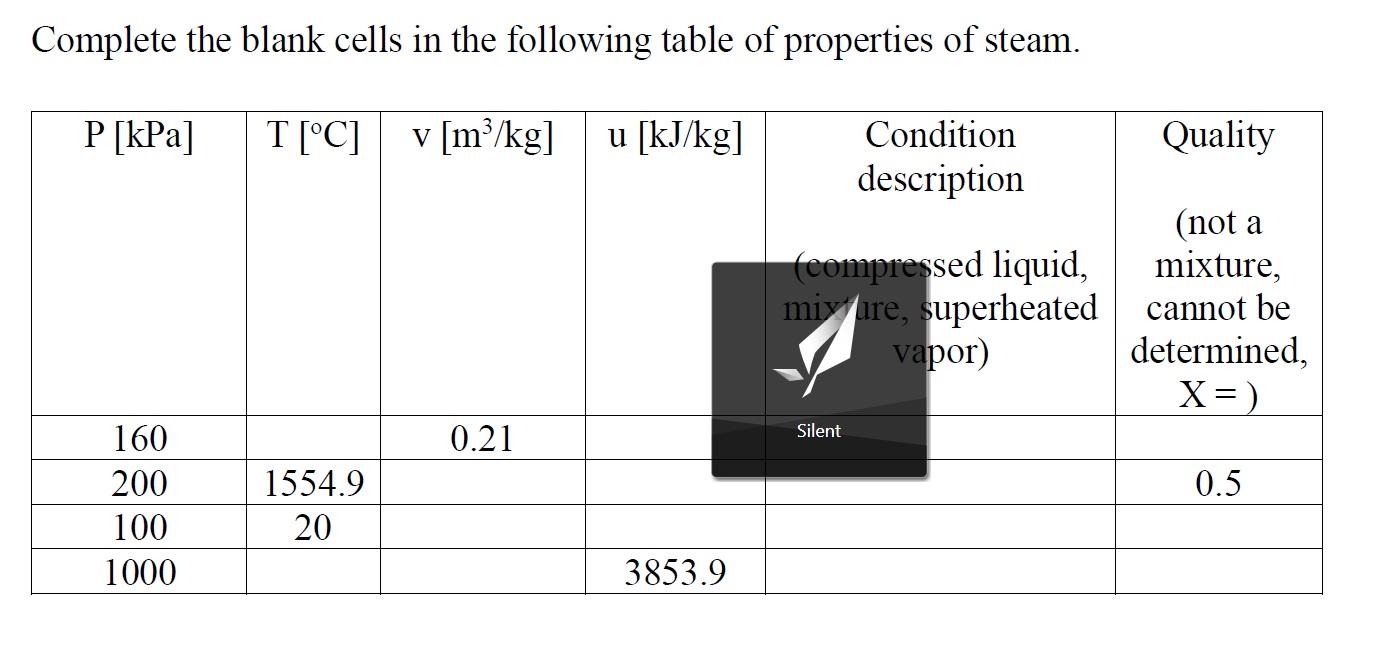 Solved Complete the blank cells in the following table of | Chegg.com
