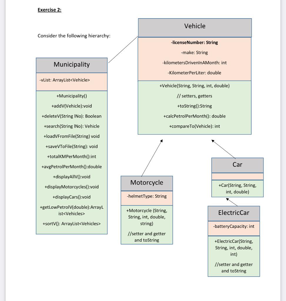 Solved Exercise 2: Vehicle Consider the following hierarchy: | Chegg.com