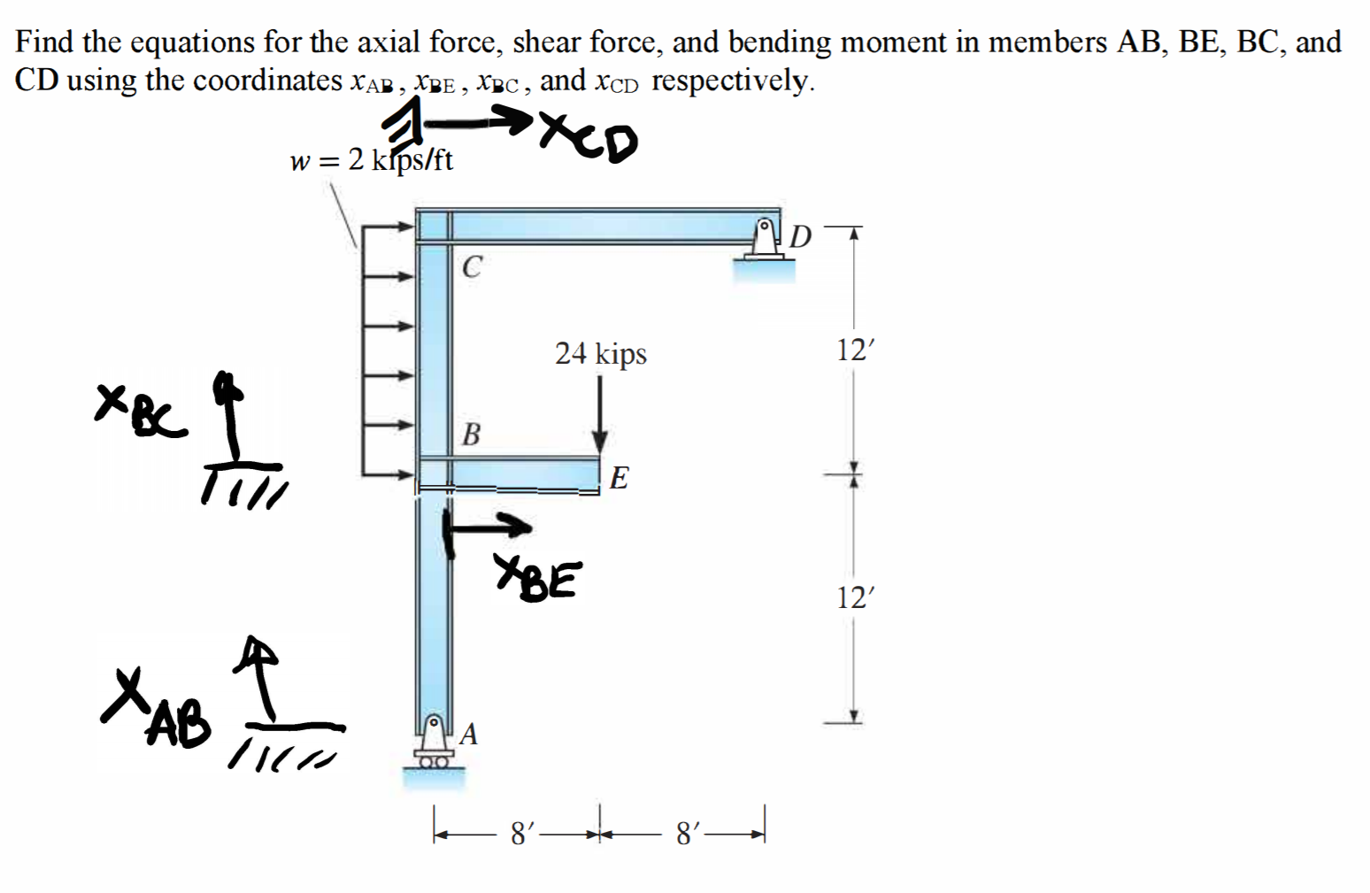 Solved Find the equations for the axial force, shear force, | Chegg.com