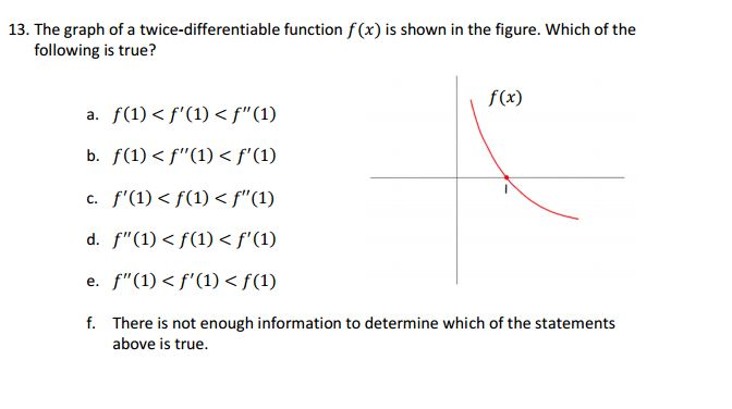 Solved 13. The graph of a twice-differentiable function f(x) | Chegg.com