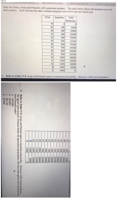 Solved Only two firms. Acme and Pinnacle, sell a particular | Chegg.com