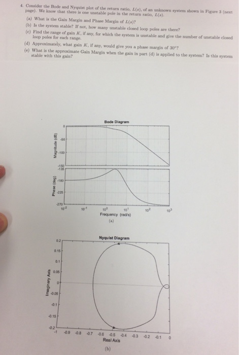 Solved Consider the Bode and Nyquist plot of the ratio, | Chegg.com