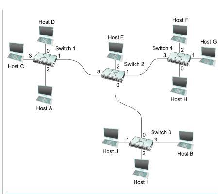 P3: (3.1 in textbook) Using the example network given | Chegg.com
