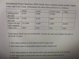 Solved International Printer Machines (IPM) is the poter | Chegg.com