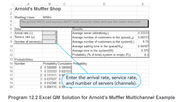 Solved create a queue model using excel QM | Chegg.com