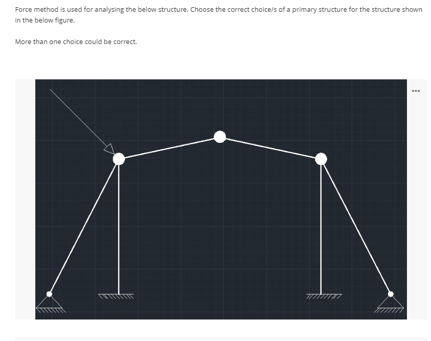 [Solved]: Force method is used for analysing the below stru