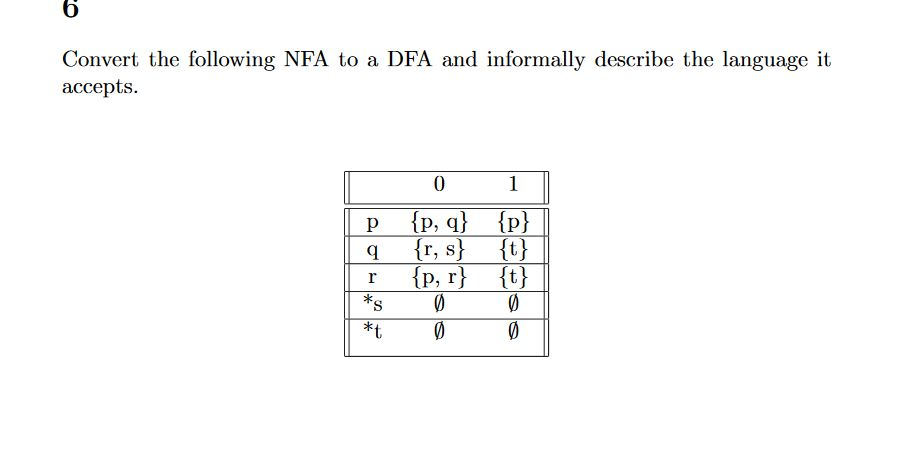 Solved Convert the following NFA to a DFA and informally | Chegg.com