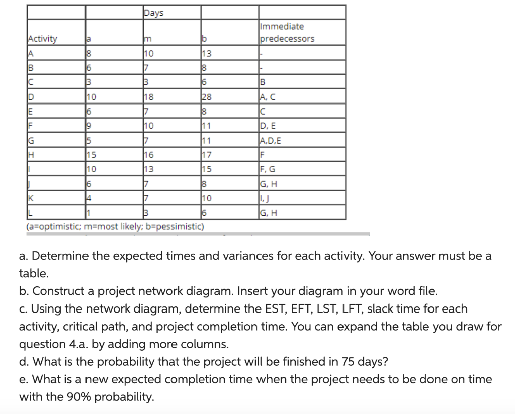 a. Determine the expected times and variances for | Chegg.com