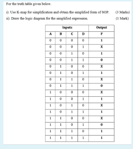 Solved For the truth table given below. 1). Use K-map for | Chegg.com