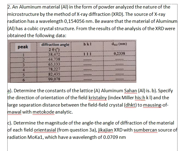 2. An Aluminum material (Al) in the form of powder | Chegg.com