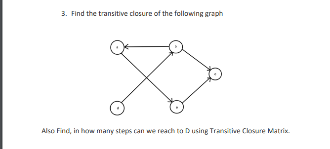 Solved 3 Find The Transitive Closure Of The Following Graph 