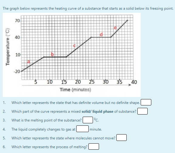 Solved The graph below represents the heating curve of a | Chegg.com