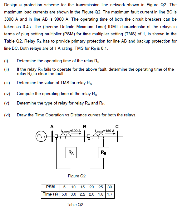 Solved Design A Protection Scheme For The Transmission Line