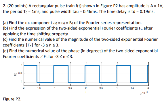 Solved 2. (20 points) A rectangular pulse train f(t) shown | Chegg.com