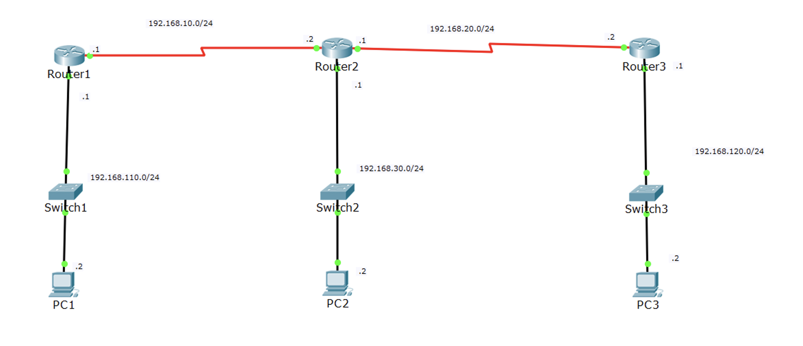 Solved Learning Objectives Describe the function of the | Chegg.com
