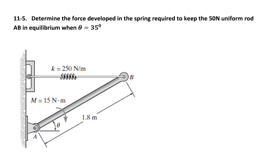 Solved 11-5. Determine the force developed in the spring | Chegg.com