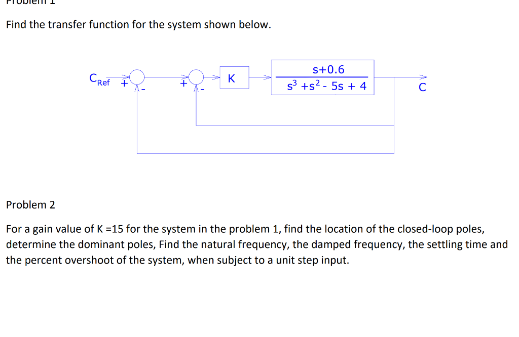 Solved Find the transfer function for the system shown | Chegg.com