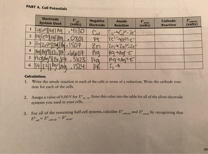 Solved PART A. Cell Potentials Electrode Ece" | Negative | Chegg.com