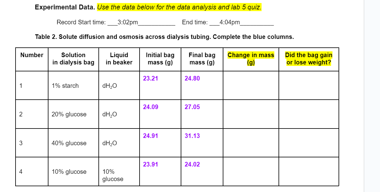 Solved Fill in and then expand Data Table 2 from Part II B. | Chegg.com