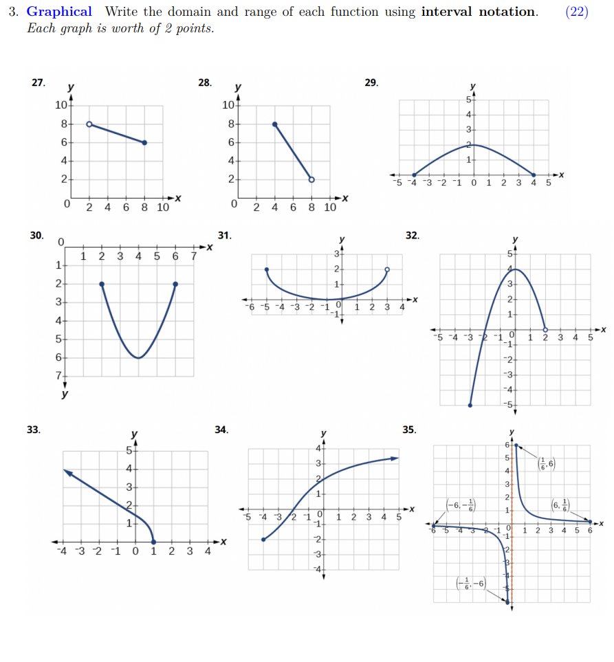 Solved Graphical Write the domain and range of each function | Chegg.com