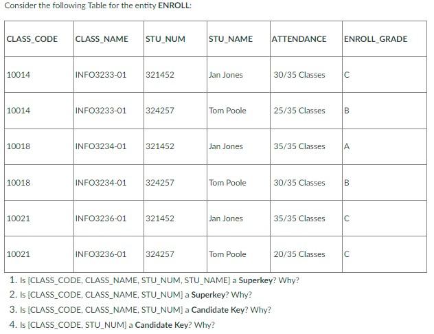 Solved Consider the following Table for the entity ENROLL: | Chegg.com