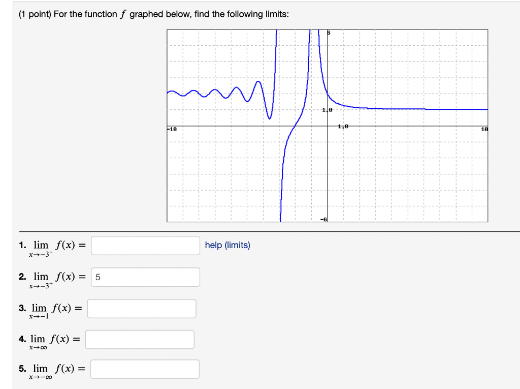 Solved (1 point) For the function f graphed below, find the | Chegg.com