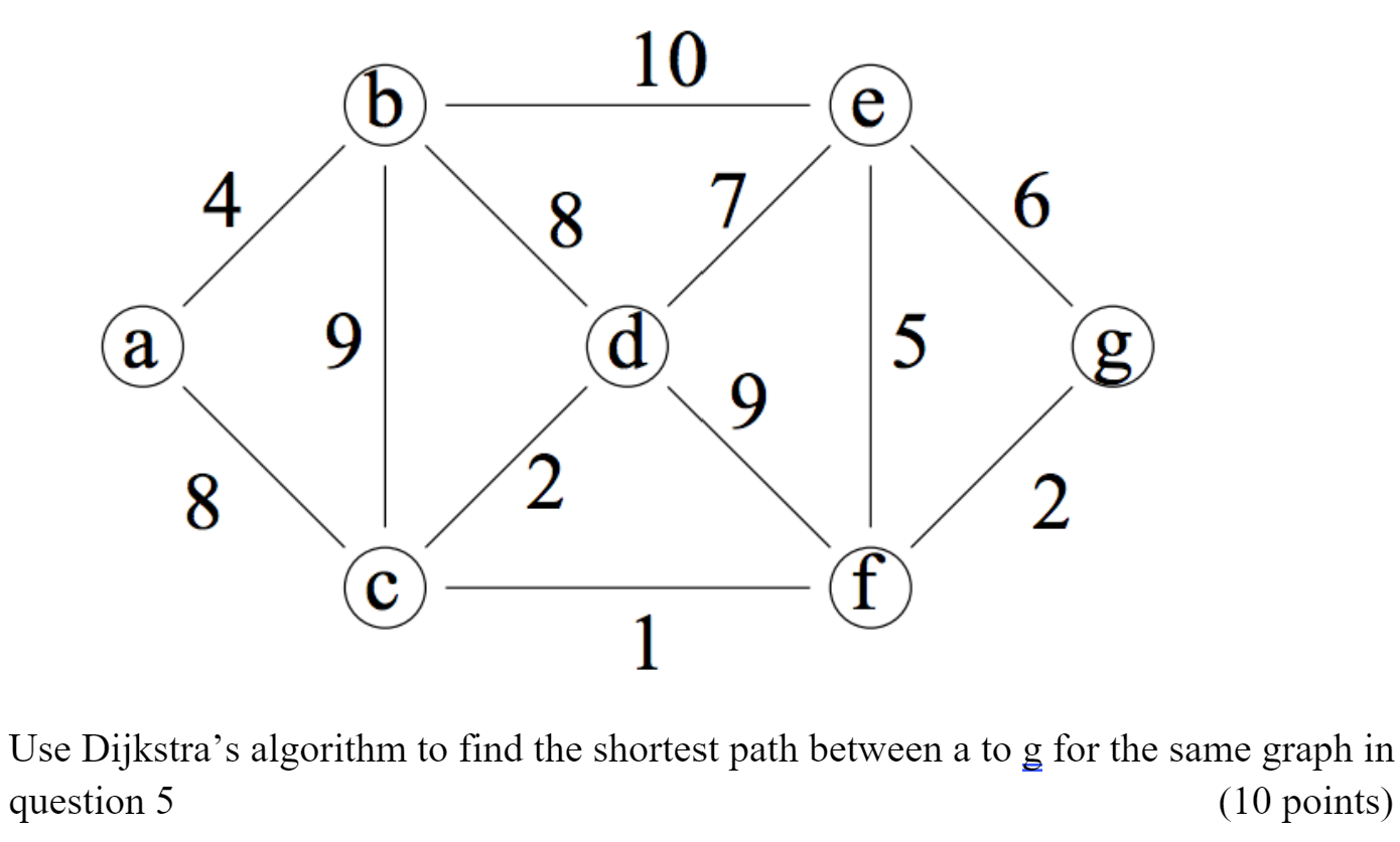 Solved 10. b e 4. 8 7 6 a d 5 g 9 8 2 2 с f 1 Use Dijkstra's | Chegg.com
