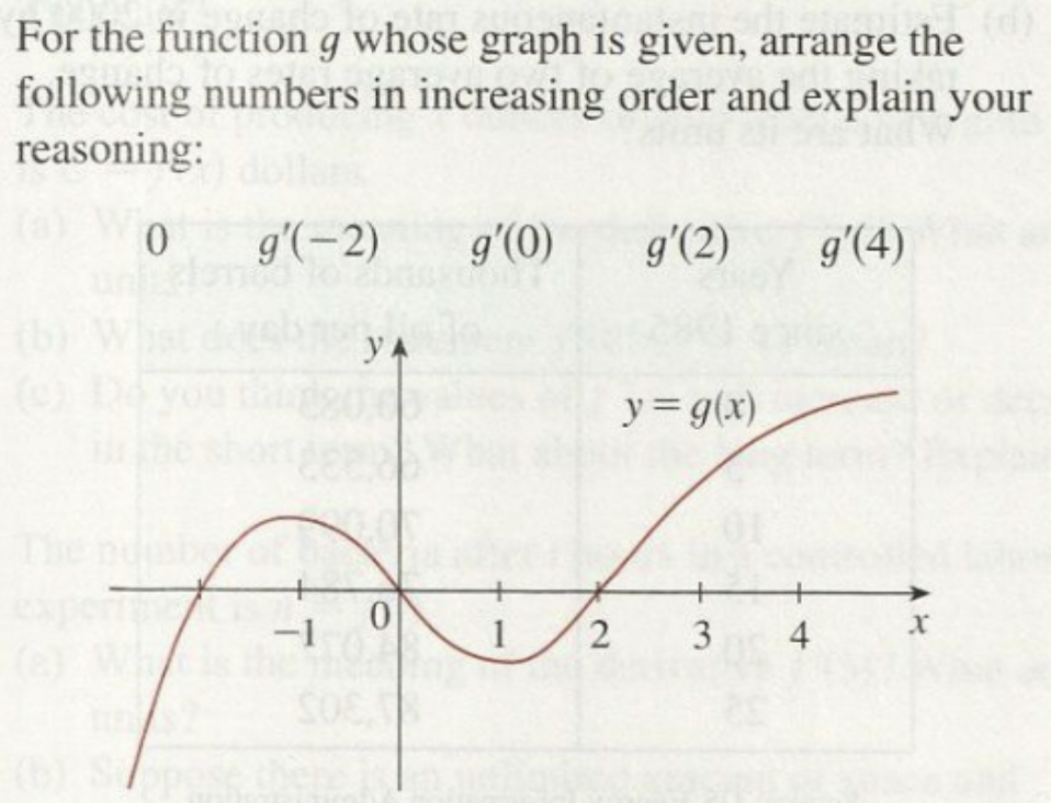 Solved For The Function G Whose Graph Is Given Arrange 