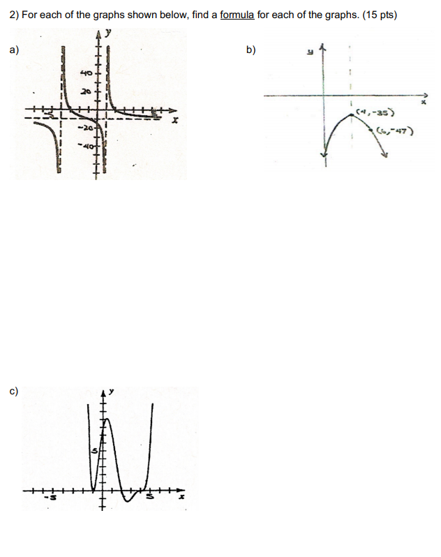 Solved 2) For each of the graphs shown below, find a formula | Chegg.com