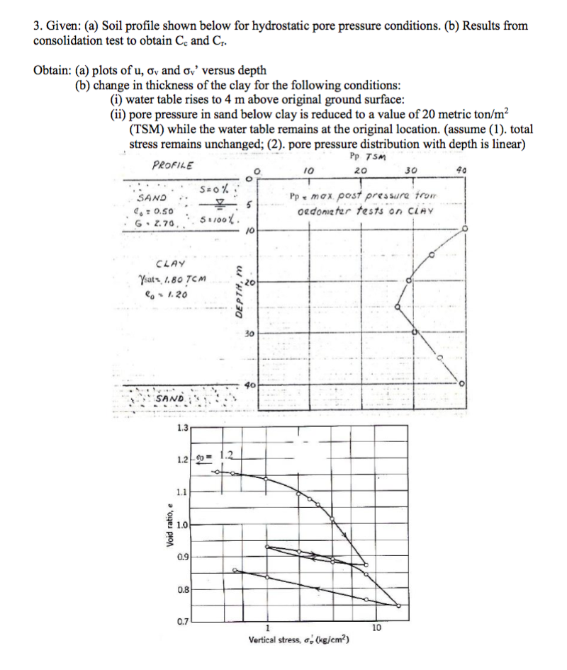 Solved 3. Given: (a) Soil profile shown below for | Chegg.com
