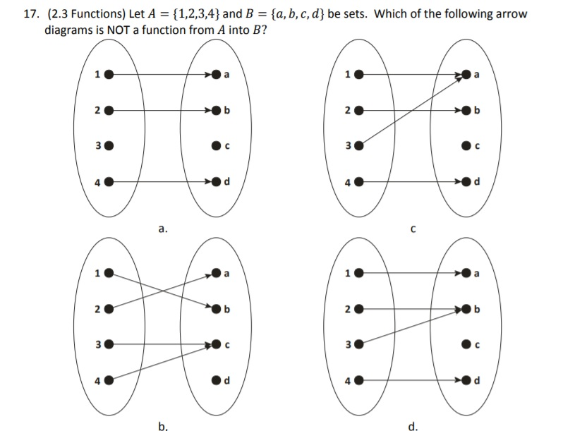 Solved 17. (2.3 Functions) Let A 1,2,3,4 and B {a, b, c, d | Chegg.com