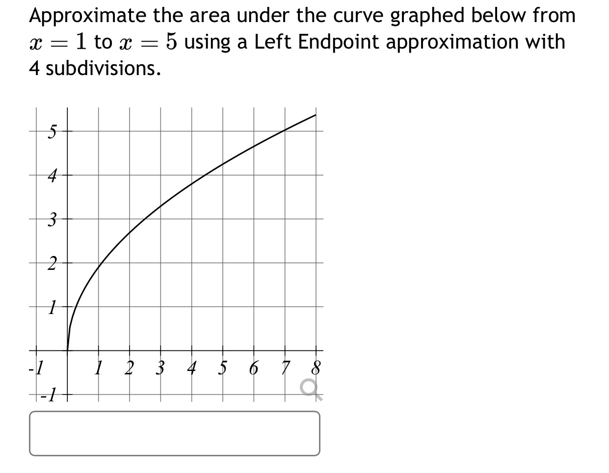 Solved Approximate the area under the curve graphed below | Chegg.com