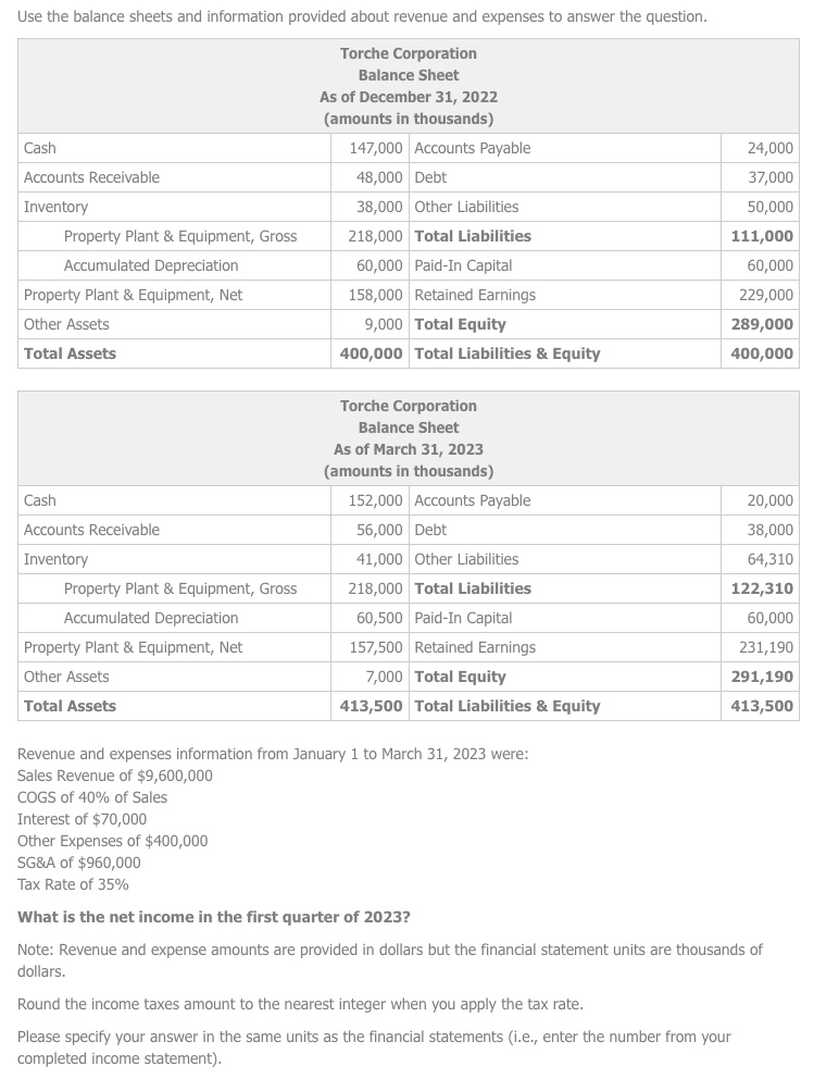 Solved Revenue and expenses information from January 1 to | Chegg.com