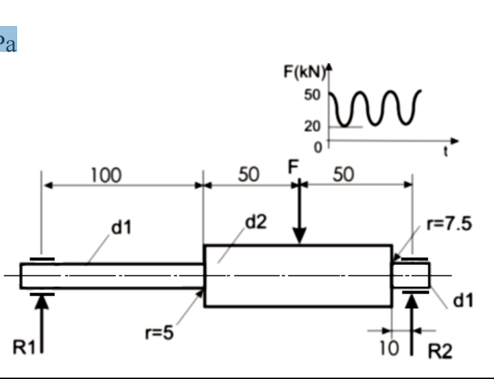 Solved The machine element given in the figure is subject to | Chegg.com