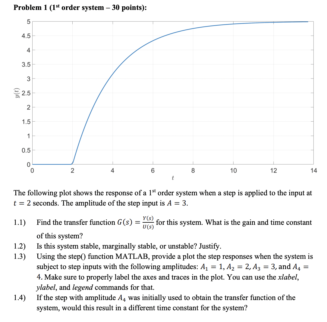 Solved Problem 1 ( 1st order system -30 points): The | Chegg.com
