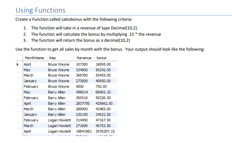 Solved PLEASE PROVIDE A SOLUTION FOR Using Functions. Please | Chegg.com
