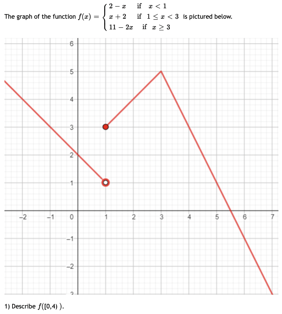 Solved The graph of the function f(x)=⎩⎨⎧2−xx+211−2x if x