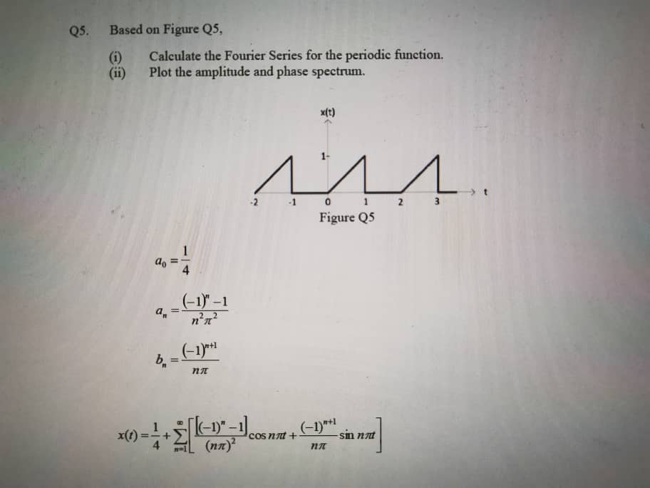 Solved Q5. (і) Based on Figure Q5, Calculate the Fourier | Chegg.com