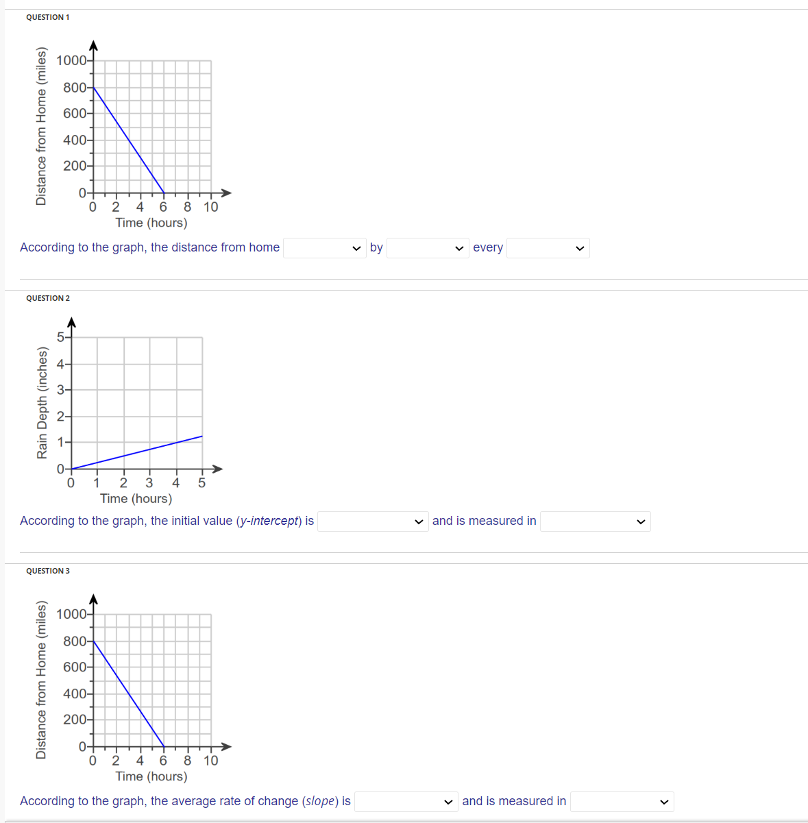 Solved According to the graph, the distance from home by | Chegg.com