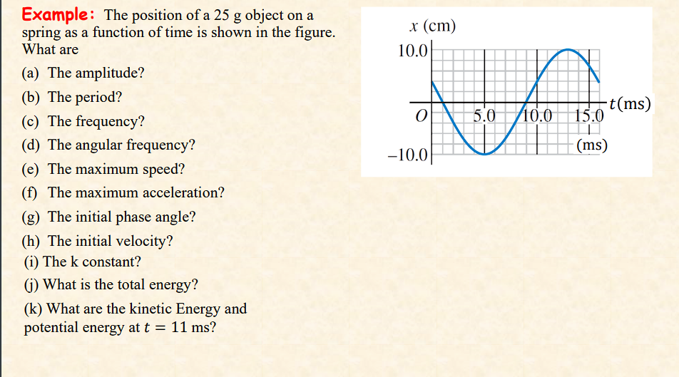 Solved Example: The position of a 25 g object on a spring as | Chegg.com